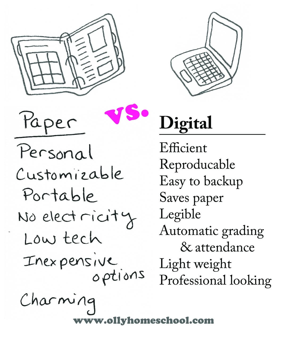 Paper Vs Digital Documents At Hayley Chipper Blog Paper Vs Digital Documents At Hayley Chipper Blog
